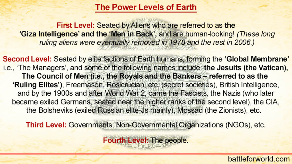 The Power Levels of Earth – BattleForWorld